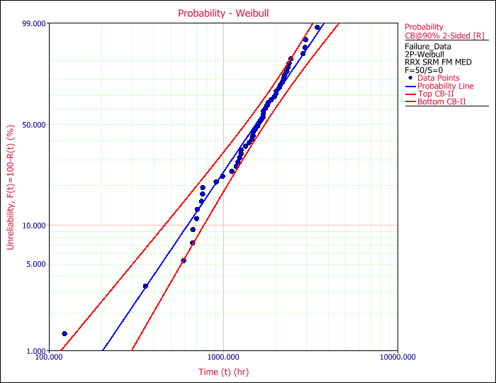 A Method for Estimating Bounds on System Reliability in the Absence of ...