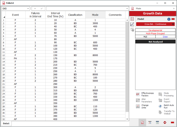 Reliability Growth Analysis Data Types
