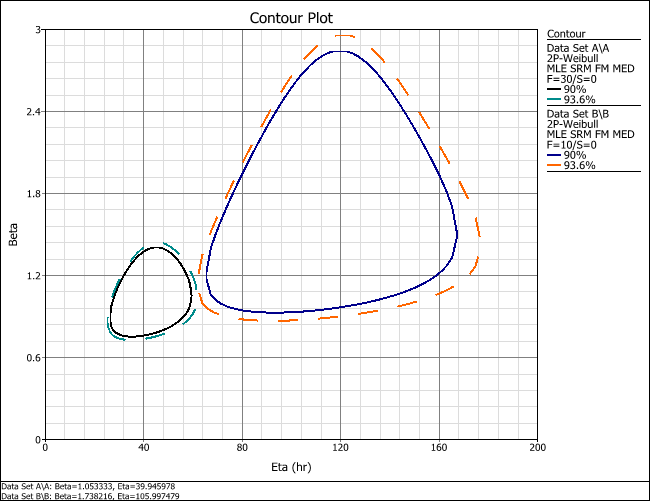 Contour Plots