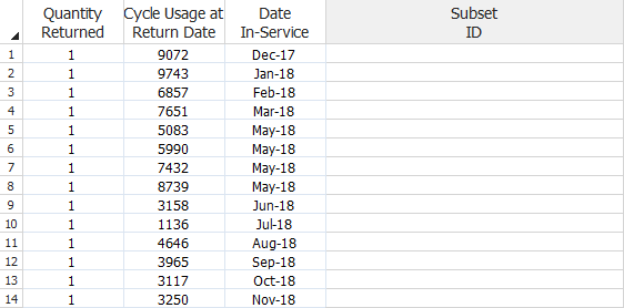 Example of a Usage Format Warranty Analysis