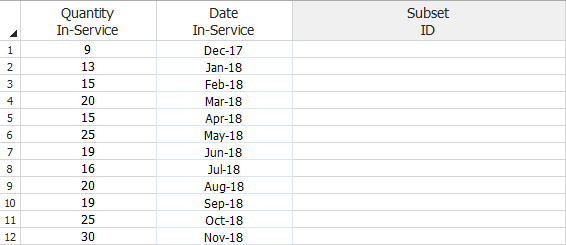 Example of a Usage Format Warranty Analysis