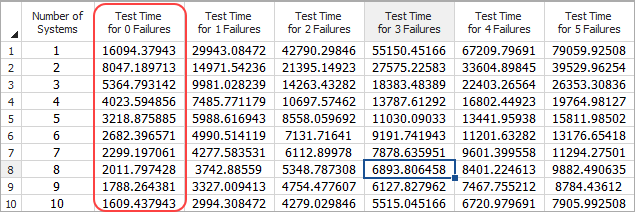 Repairable Systems Test Design Folio Example