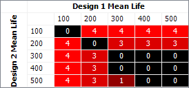 Difference Detection Matrix Example