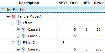 Choosing the FMEA Structure